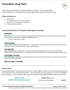 Medicare Part D