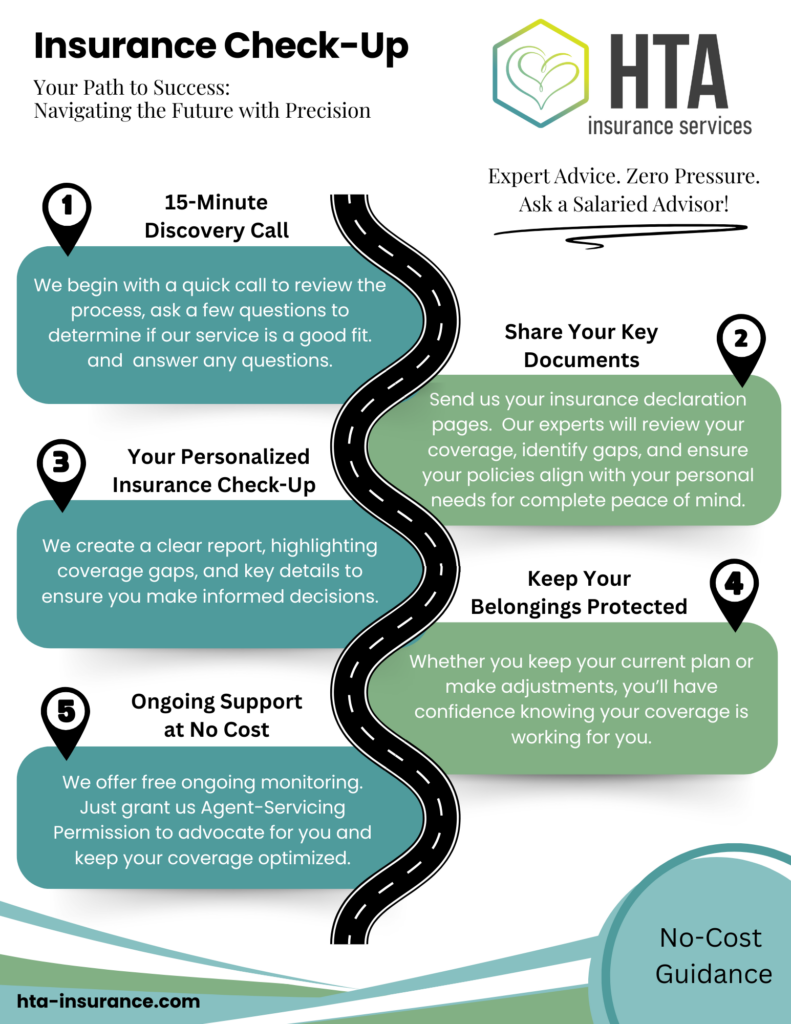 Personal Lines Discovery – HTA Insurance Services
